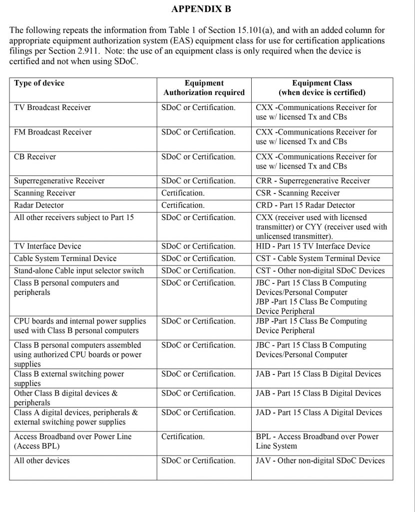 FCC Guidelines - Testing Partners